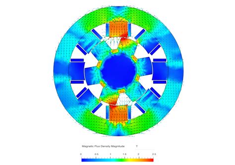 Switched Reluctance Motor Overview And Simulation Simscale