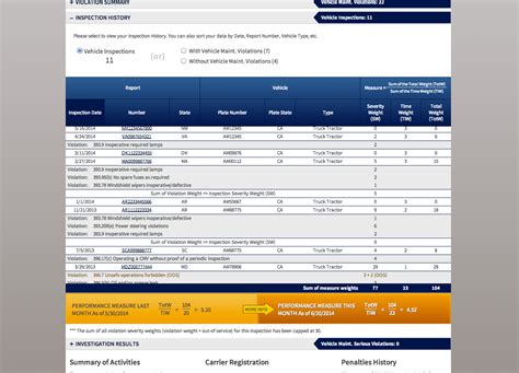 Safety Measurement System Help Center