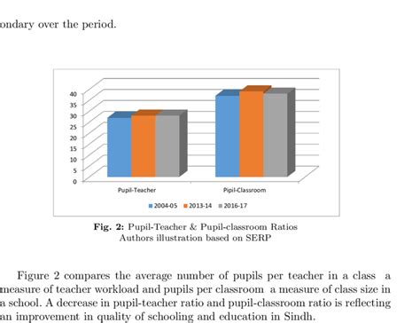 Trend Of Enrolment By Class Authors Own Illustration Download