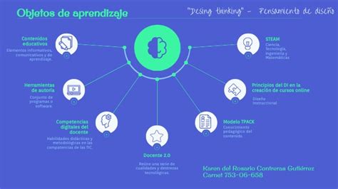 Objetos De Aprendizaje Genially