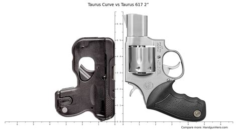 Taurus Curve Vs Taurus 617 2” Size Comparison Handgun Hero