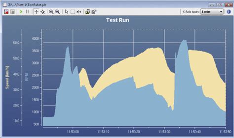 Pcan Explorer Can Bus Analyser And Test System