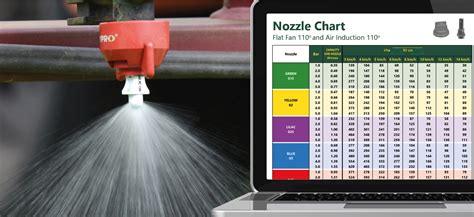 Nozzle Chart