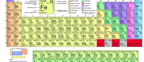 Graphite Symbol At Tristan Meehan Blog