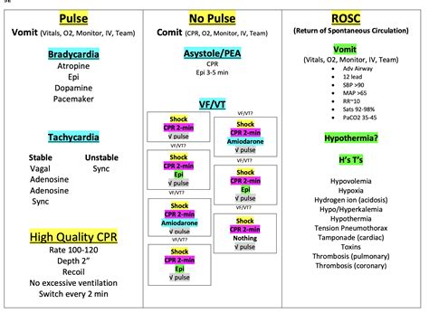 Acls Megacode Cheat Sheet Pass Your Acls Class