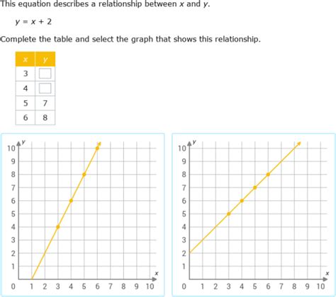 Ixl Graph Additive Patterns 5th Grade Math