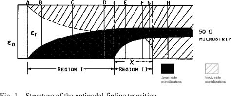 Figure From A W Band Waveguide Detector Module Using Zero Bias Schowttky Diode Semantic Scholar
