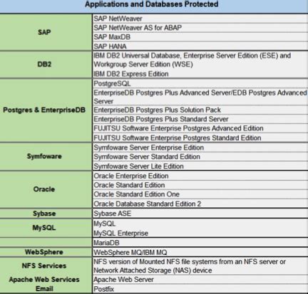 SIOS General Availability Of Protection Suite For Linux V Clustering Software