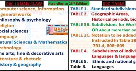 Ddc 10 Main Class Table With Full Details