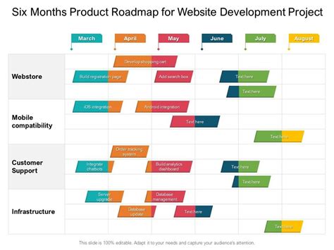 Six Months Product Roadmap For Website Development Project Presentation Graphics
