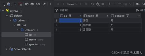 【hadoop】 Hive客户端：hiveserver2 And Beeline 与datagrip And Dbeaver 14 Csdn博客