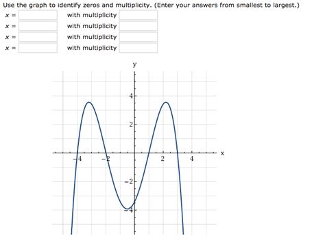 Solved Use The Graph To Identify Zeros And Multiplicity