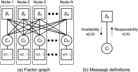 Low Energy Adaptive Clustering Hierarchy Semantic Scholar
