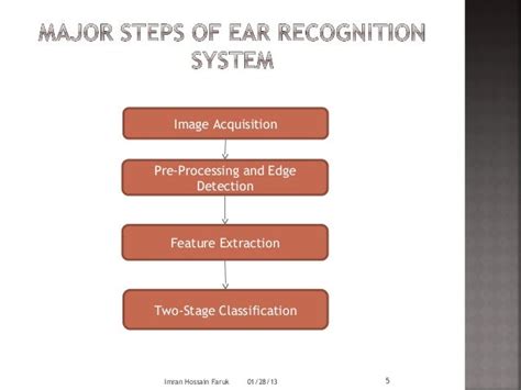 Ear Recognition System