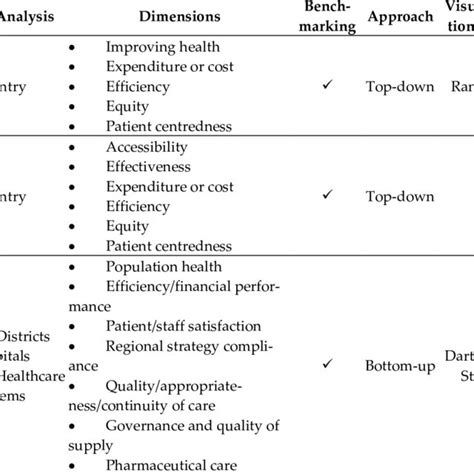 Theoretical Framework Analysed I E Who Oecd And Italian Pes Download Scientific Diagram