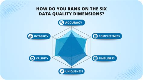 Data Quality Evaluation A 6 Step Framework Anyone Can Use