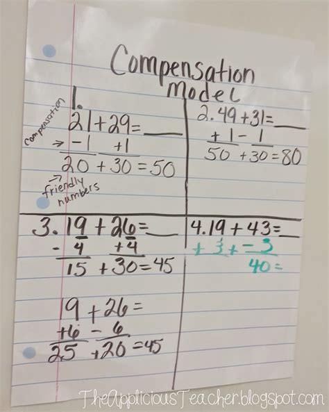 Multi Digit Addition Strategies And Main Idea And Details The Applicious Teacher