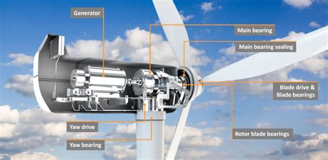 그로너벨드 베카 그리스펌프 풍력 터빈 적용사례 1 네이버 블로그