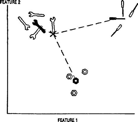 Figure 22 From A Simulated Shape Recognition System Using Feature Extraction Semantic Scholar