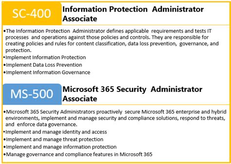 A Roadmap To Cloud Security In 2023 CloudThat Resources
