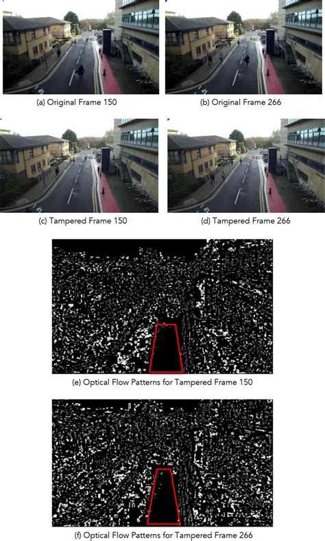 Optical Flow Abnormality Analysis Based Copypaste Detection A B