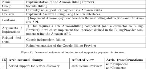 Figure 1 From Reconciling Software Architecture And Source Code In