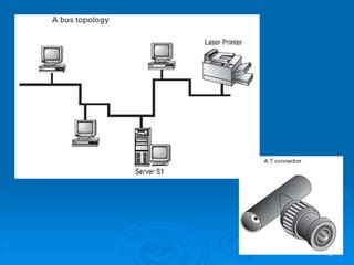 Topology Ppt