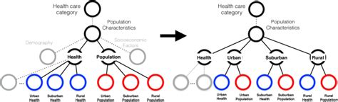 On Learning Vector Representations In Hierarchical Label Spaces Deepai