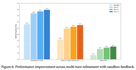 Autocodebench Large Language Models Are Automatic Code Benchmark