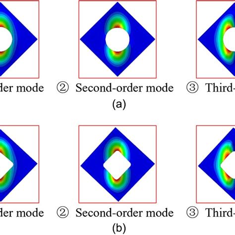 Buckling Modes Of Square Plates With Different Holes A Square Plate