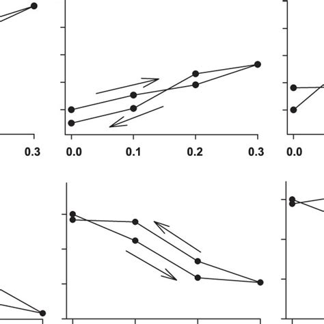 Examples Of Microscopic Measurements To Determine The Behavior Of Download Scientific Diagram