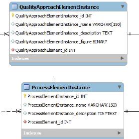 Main Entities Of A Data Model Download Scientific Diagram