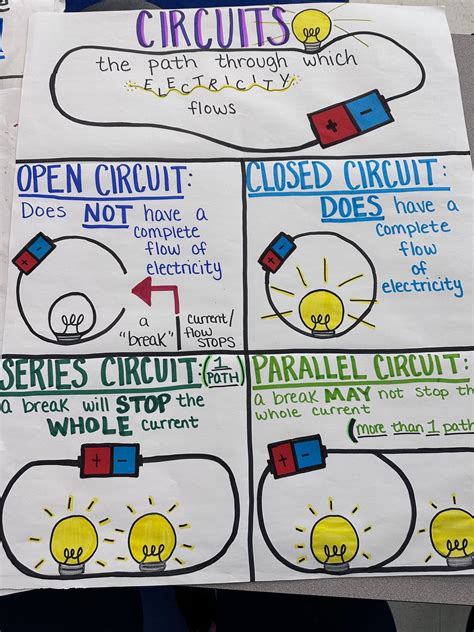 Circuits Anchor Chart For Elementary Middle And High Babe Etsy Australia