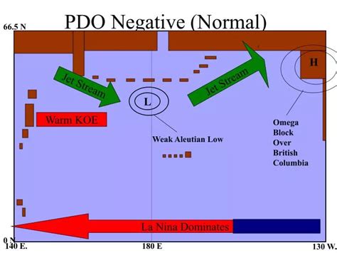Ppt Pdo Negative Normal Powerpoint Presentation Free Download Id 5068803
