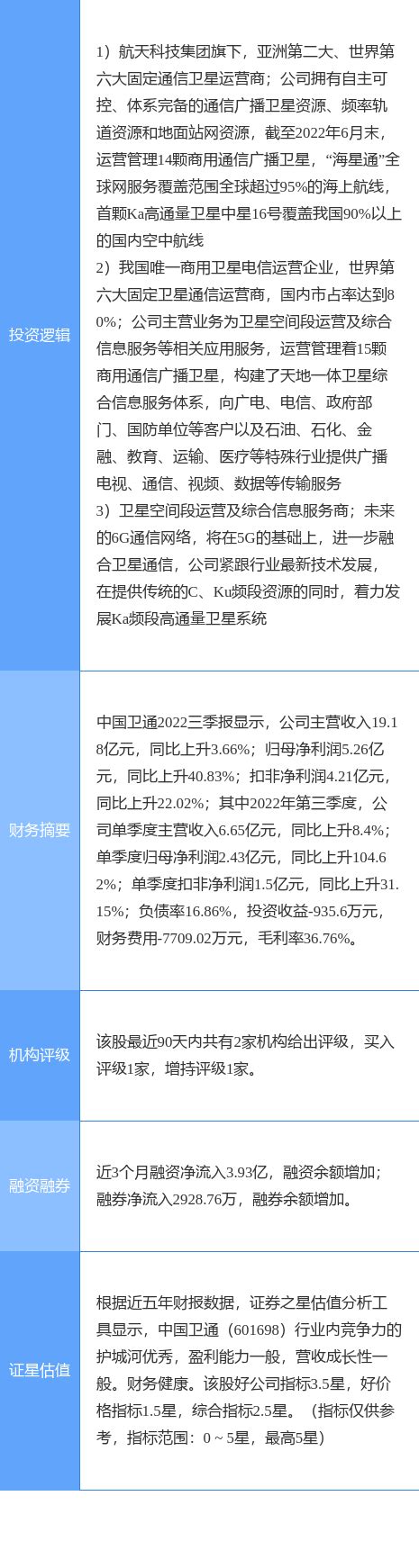 3月23日中国卫通涨停分析：卫星互联网，6g，航天概念热股数据资金投资