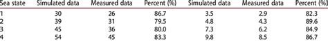 Eigenvalue Number And The Spread Width Of 3 Db Clutter Ridge Eigenvalue Download Scientific