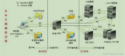c 网络编程项目fastdfs分布式文件系统（三） nginx部分 使用c 通过ftp协议传输文件到dfs服务器不同目录 csdn博客