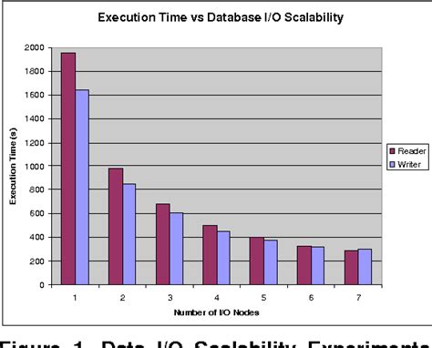 Figure 1 From Database Support For Distributed Execution Of Data Intensive Scientific Workflows