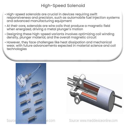 High Speed Solenoid Electricity Magnetism
