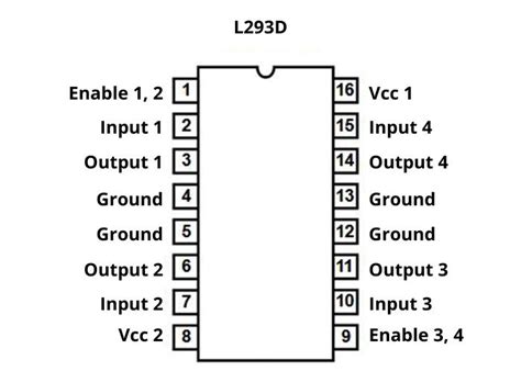 L293d Motor Driver Module And Ic Pinouts Datasheet And Arduinopzem Pinout