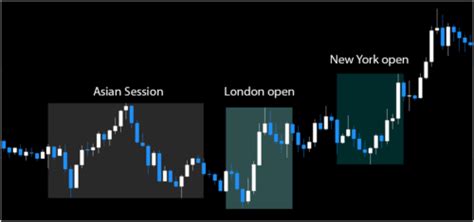 Forex Kill Zones Indicator For Mt4 Download