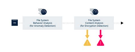 Using Machine Learning For Anomaly Detection And Ransomware Recovery Rubrik