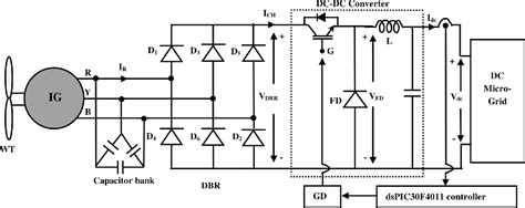 Figure 2 From A Single Sensor Based Mppt Controller For Wind Driven