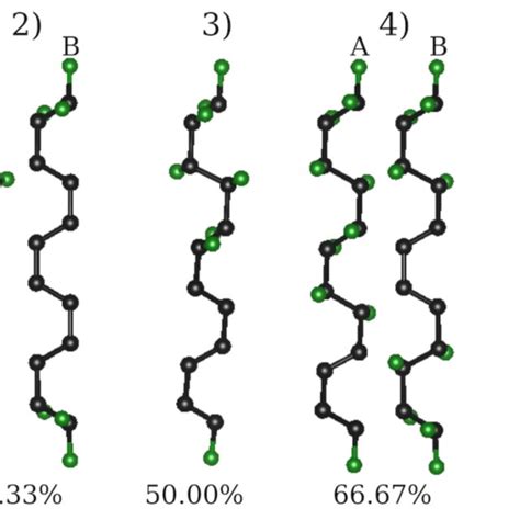 Top View Of Simulated Fluorinated F 6zgnrs With 6 Different