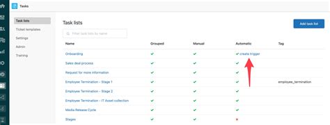 Automatically Adding A Task List To A Ticket Sweethawk Help Center