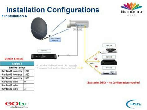 DSTV EXTRA VIEW INSTALLATION GUIDE Naijasat1
