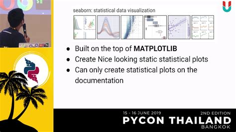 Interactive Python Dashboards With Plotly And Dash Doni Rubiagatra