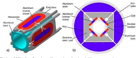 Aluminum Element Model