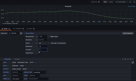 Different Time Spans For Time Series Panels In One Dashboard Time Series Panel Grafana Labs