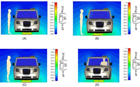 All Investigated Exposure Scenarios Are Visualized In Figure Ad With